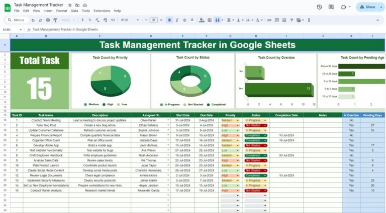 Task Management Tracker in Google Sheets - Neotech Navigators