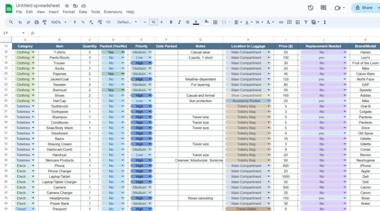 Packing Checklist Template in Google Sheets - Neotech Navigators
