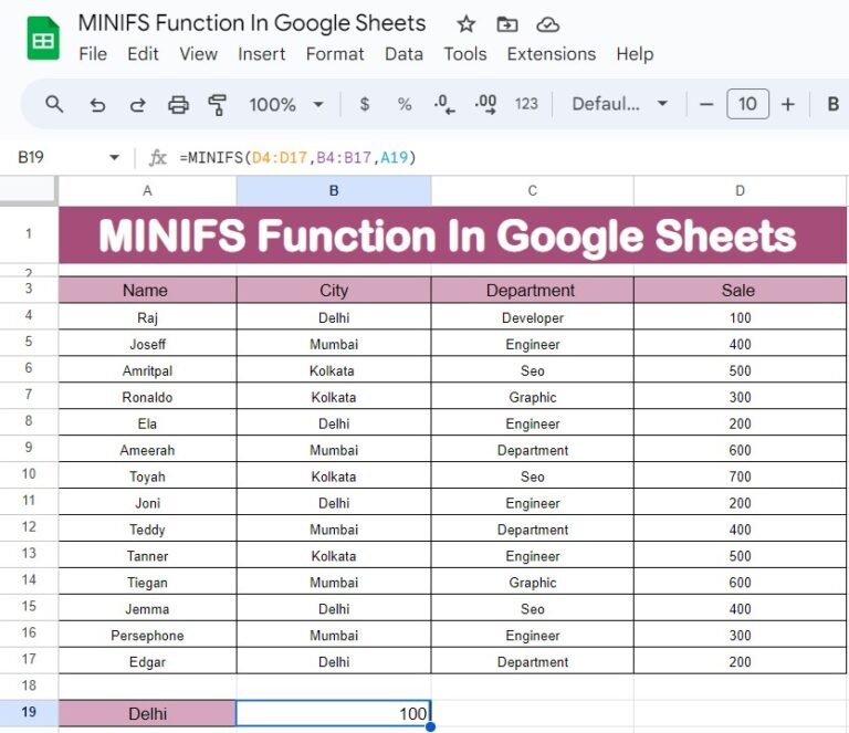 Mastering the MINIFS Function in Google Sheets: A Simple Example ...