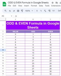 Mastering the ODD & EVEN Formula in Google Sheets - Neotech Navigators