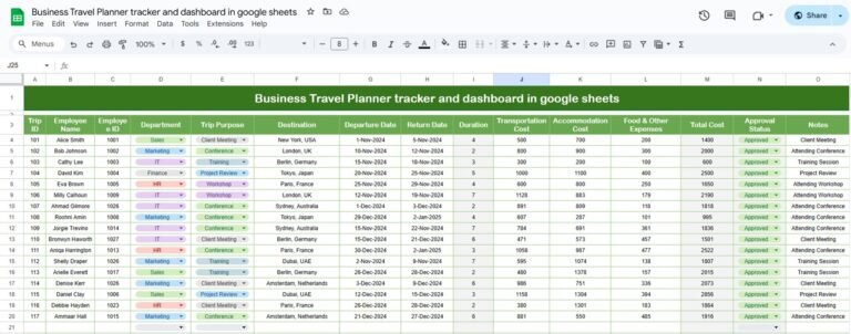 Business Travel Planner tracker and dashboard in Google Sheets ...