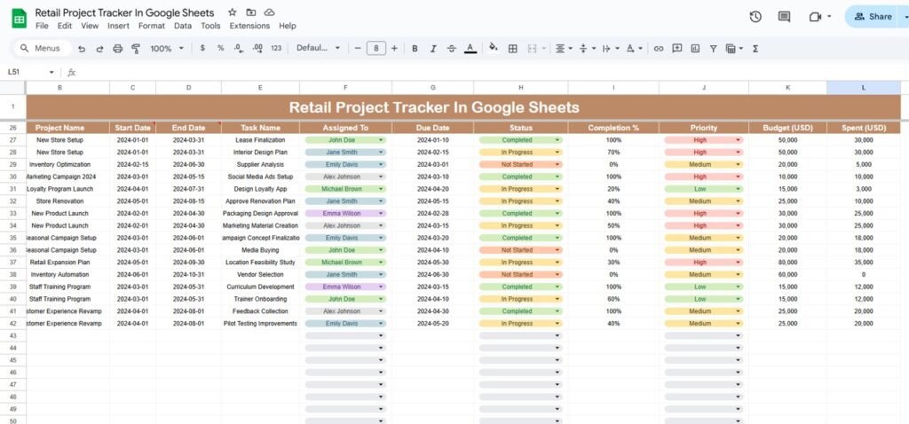 Retail Project Tracker In Google Sheets - Neotech Navigators