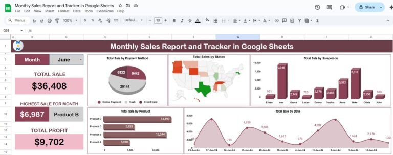 Monthly Sales Report and Tracker in Google Sheets - Neotech Navigators