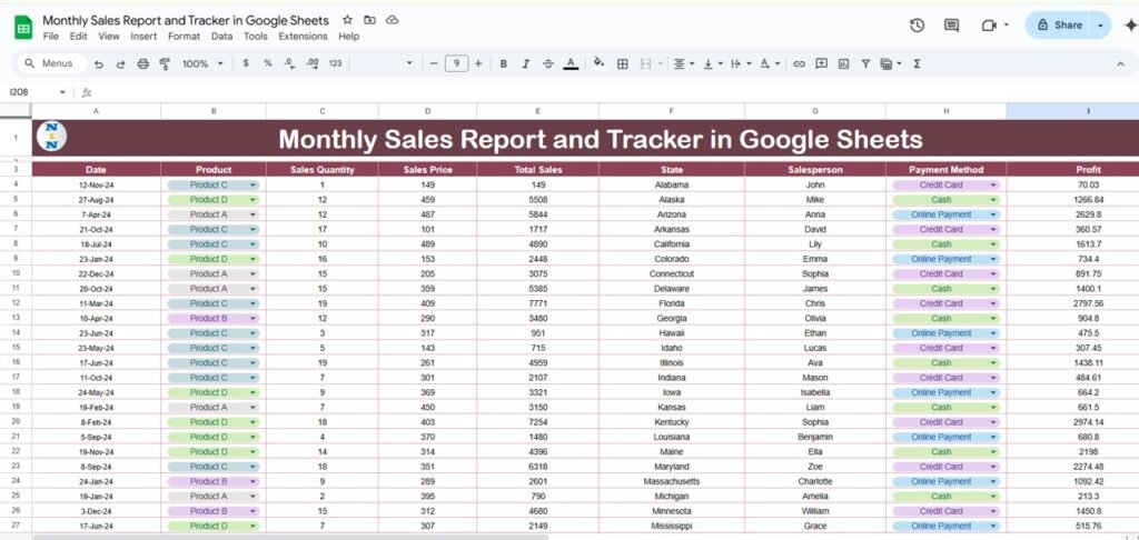 Monthly Sales Report and Tracker in Google Sheets - Neotech Navigators