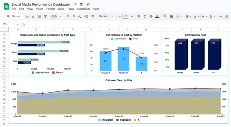 Social Media Performance Dashboard in Google Sheets - Neotech Navigators