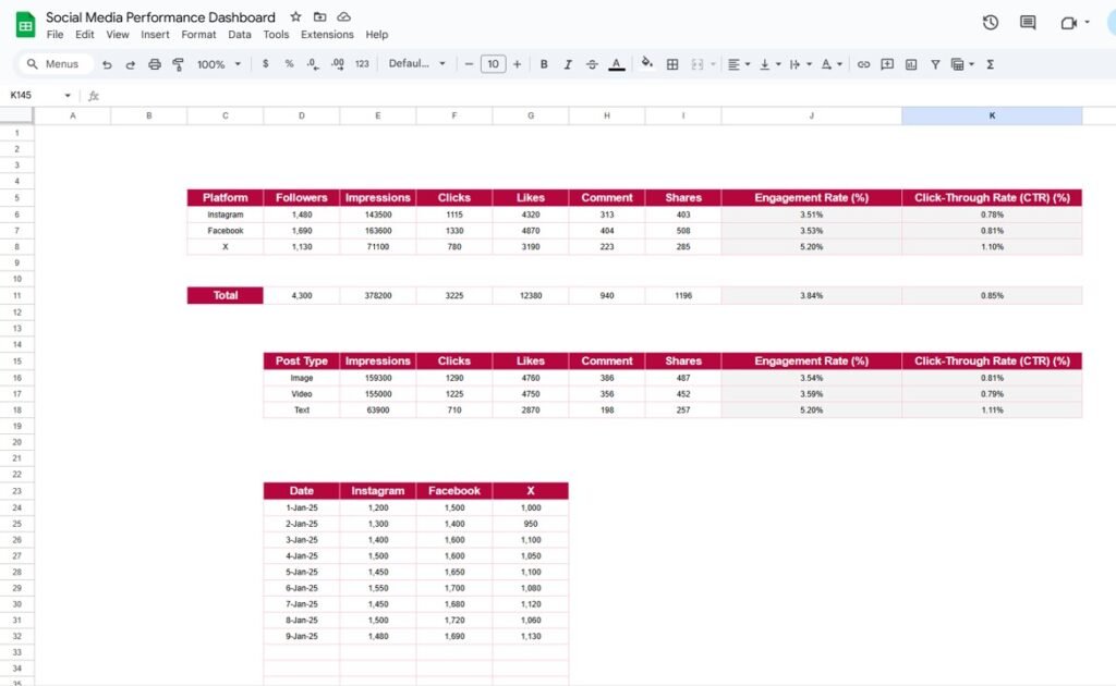 Social Media Performance Dashboard in Google Sheets - Neotech Navigators