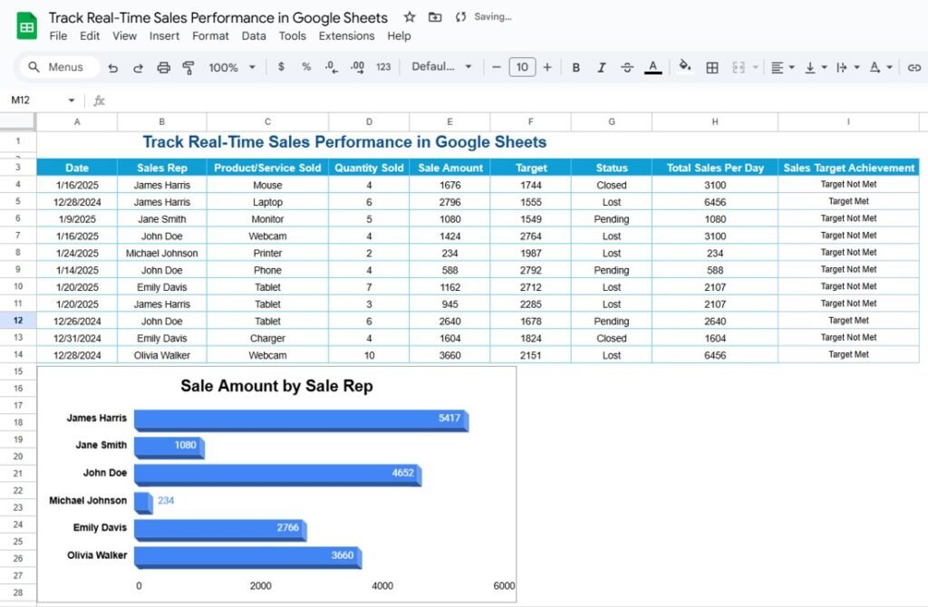 Track Real-Time Sales Performance in Google Sheets - Neotech Navigators