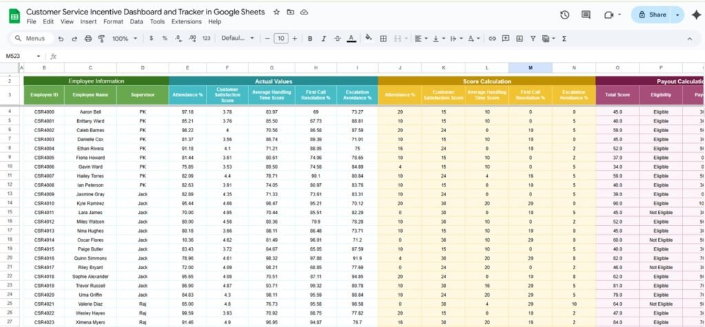 Customer Service Incentive Dashboard and Tracker in Google Sheets ...