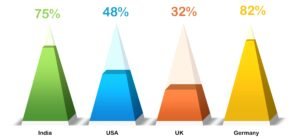 Data Driven 3D Container Chart in PowerPoint - Neotech Navigators