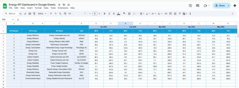 Energy KPI Dashboard in Google Sheets - Neotech Navigators