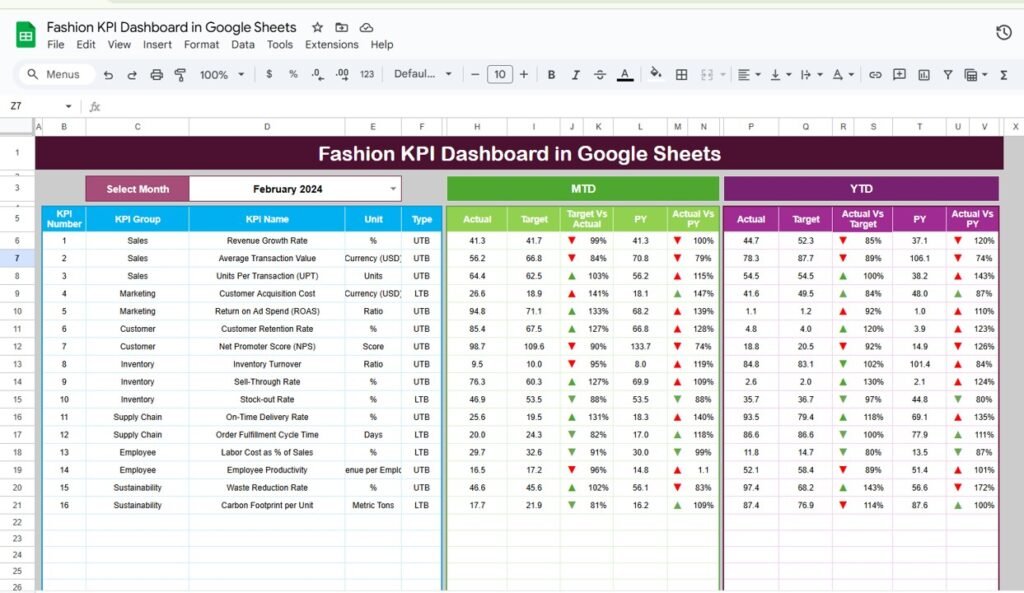 Fashion KPI Dashboard in Google Sheets - Neotech Navigators