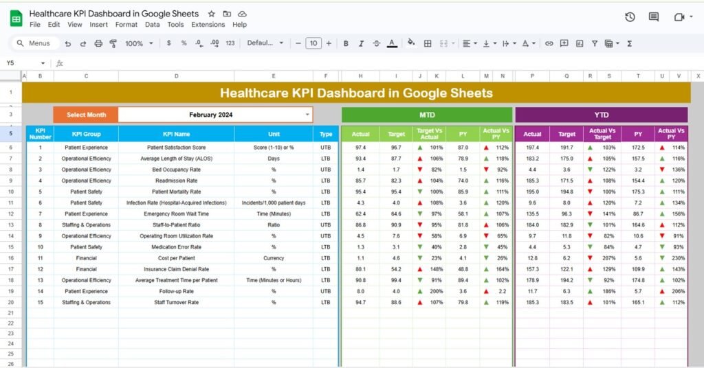RANDBETWEEN Function in Google Sheets with Example: A Quick and Easy Guide - Neotech Navigators