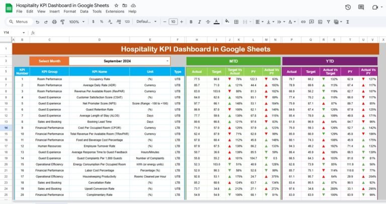 How to Create a Star Rating in Google Sheets Using the REPT Function ...