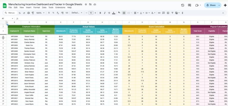 Manufacturing Incentive Dashboard and Tracker in Google Sheets ...