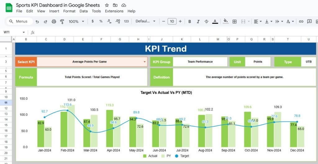 Sports KPI Dashboard in Google Sheets - Neotech Navigators