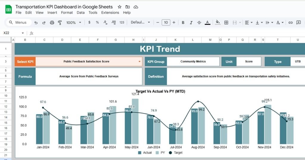 Transportation KPI Dashboard in Google Sheets - Neotech Navigators