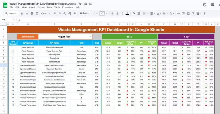 Waste Management KPI Dashboard in Google Sheets - Neotech Navigators