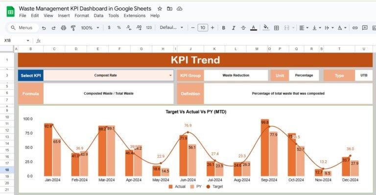 Waste Management KPI Dashboard in Google Sheets - Neotech Navigators