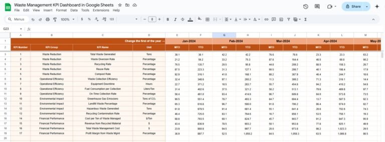 Waste Management KPI Dashboard in Google Sheets - Neotech Navigators