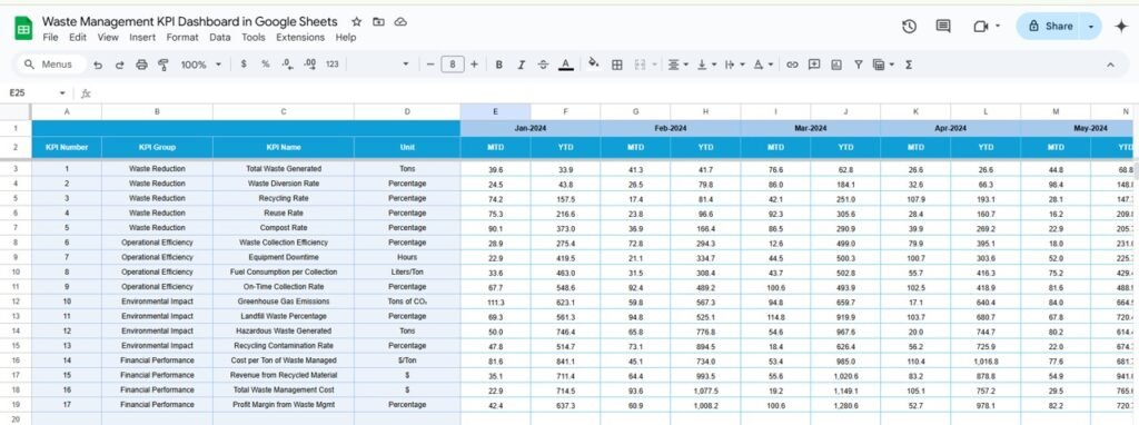 Waste Management KPI Dashboard in Google Sheets - Neotech Navigators
