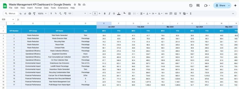 Waste Management KPI Dashboard in Google Sheets - Neotech Navigators