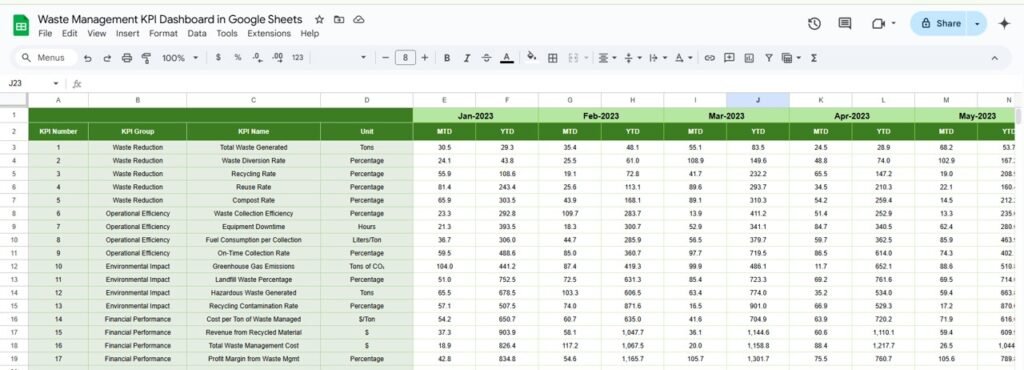 Waste Management KPI Dashboard in Google Sheets - Neotech Navigators