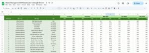 Waste Management KPI Dashboard in Google Sheets - Neotech Navigators