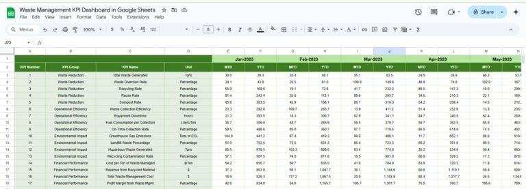 Waste Management KPI Dashboard in Google Sheets - Neotech Navigators