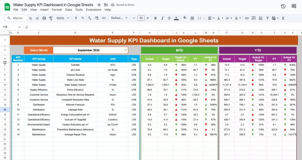 How to Use the VSTACK Function in Google Sheets: A Step-by-Step Example ...