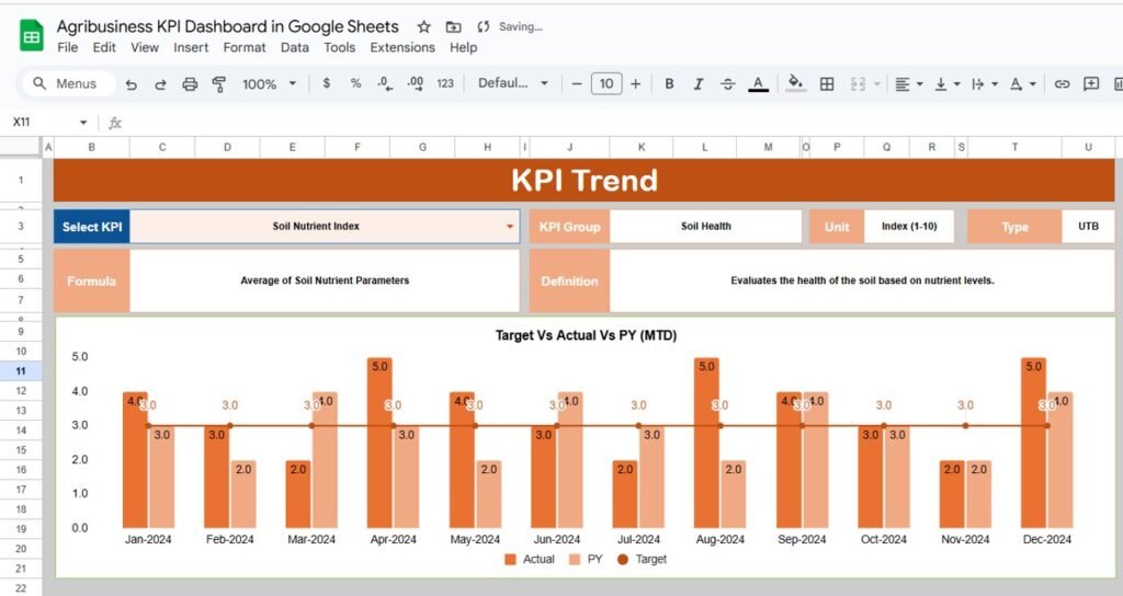 Agribusiness KPI Dashboard in Google Sheets - Neotech Navigators