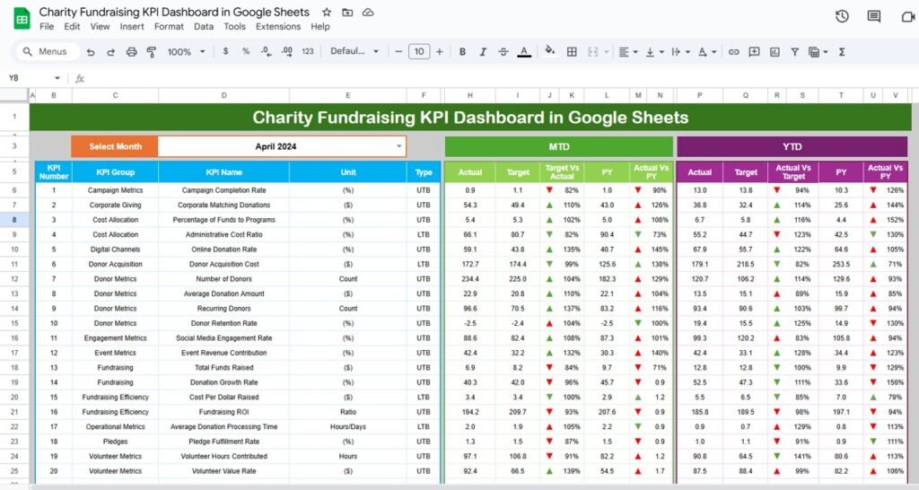 How to Use the VSTACK Function in Google Sheets: A Step-by-Step Example - Neotech Navigators