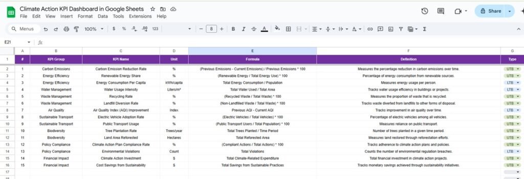 Climate Action KPI Dashboard in Google Sheets - Neotech Navigators