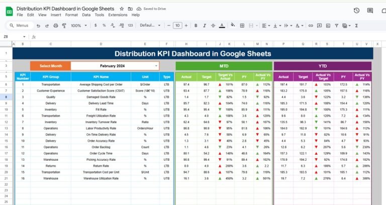 Auto-Highlight Top 3 Students in Google Sheets - Neotech Navigators