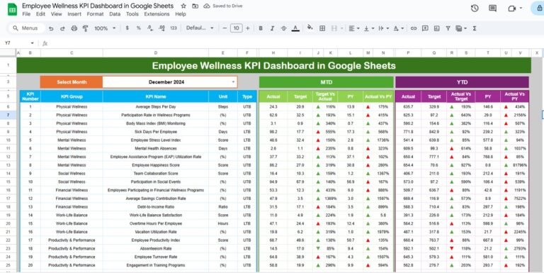 Employee Wellness KPI Dashboard in Google Sheets - Neotech Navigators