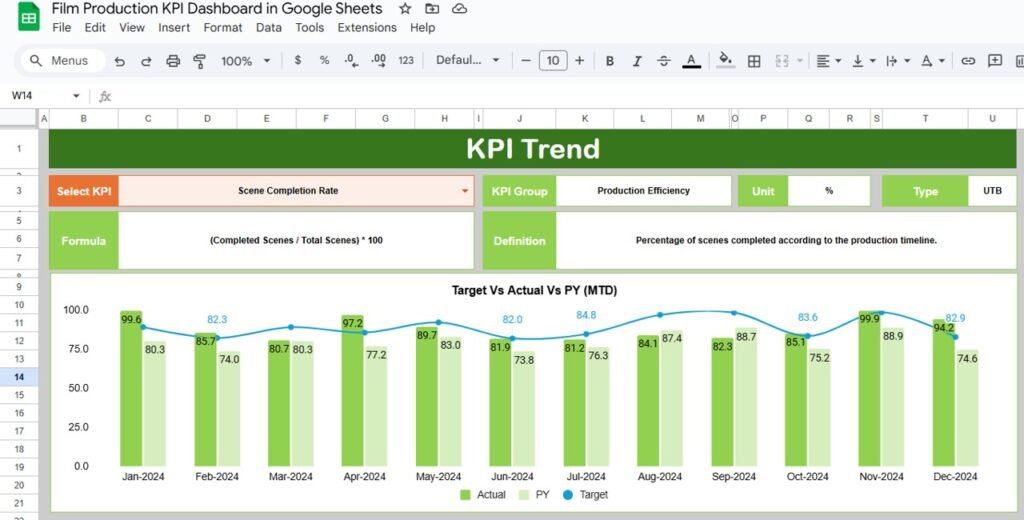 Film Production KPI Dashboard in Google Sheets - Neotech Navigators