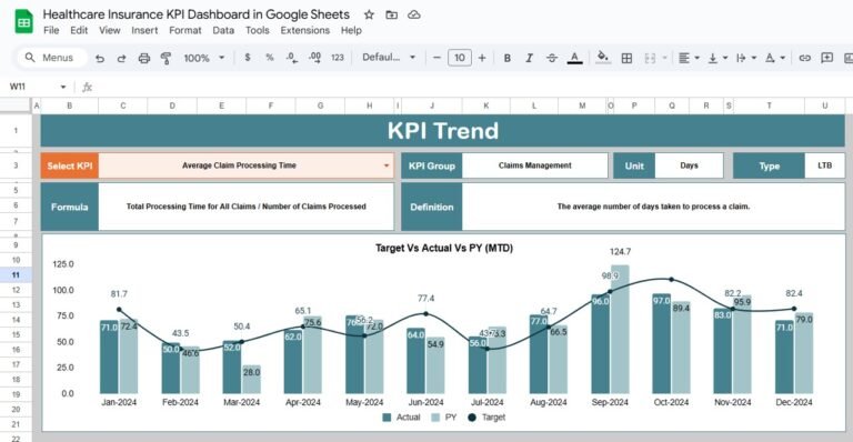 Healthcare Insurance KPI Dashboard in Google Sheets - Neotech Navigators