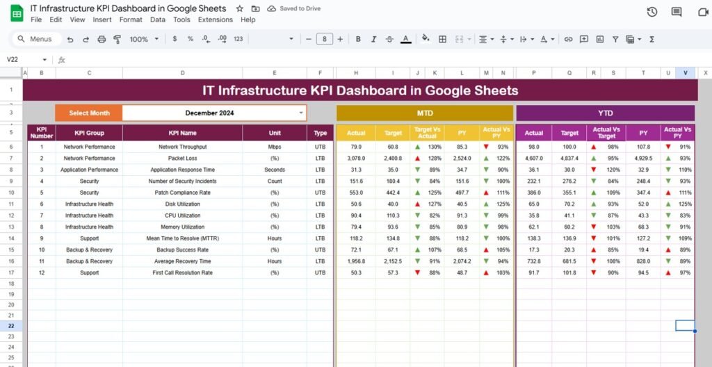 How to Use the OFFSET Function to Track the Last Entry in Google Sheets: A Step-by-Step Example ...