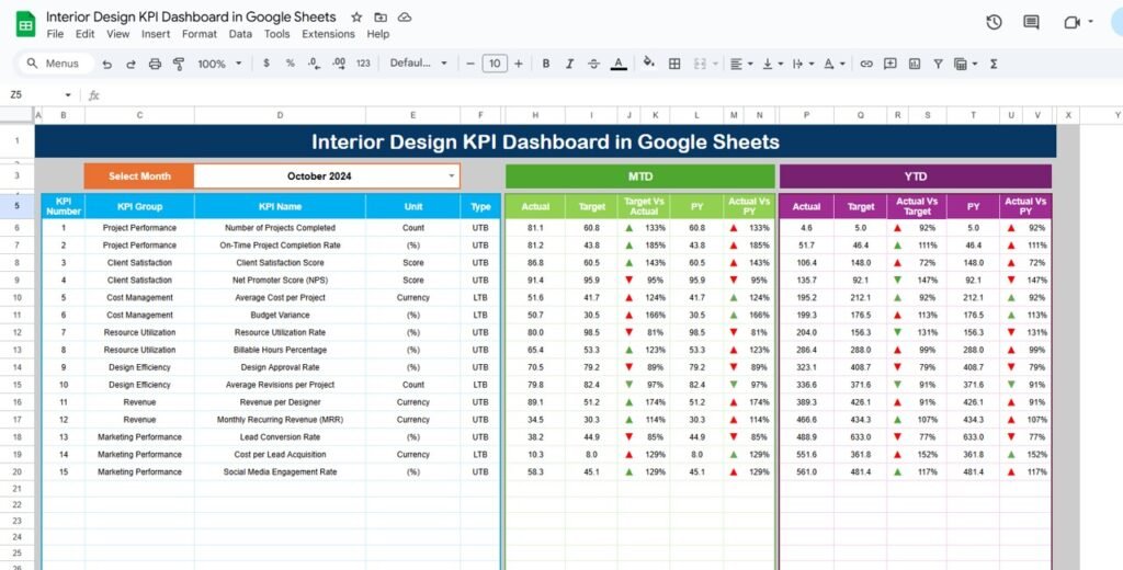 Progress Circle Chart for Project Status in Google Sheets - Neotech ...