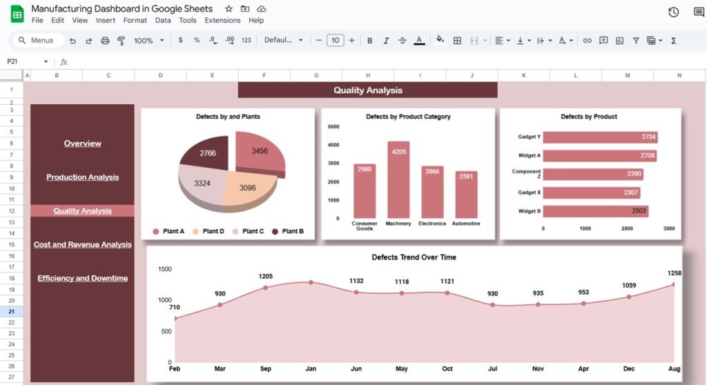 Manufacturing Dashboard in Google Sheets - Neotech Navigators
