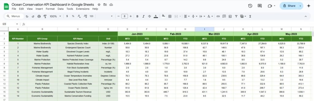 Ocean Conservation KPI Dashboard in Google Sheets - Neotech Navigators