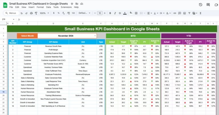 Small Business KPI Dashboard in Google Sheets - Neotech Navigators