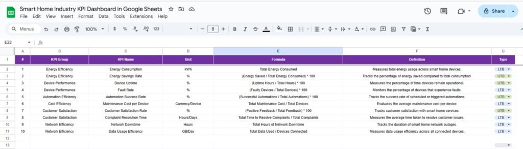 Smart Home Industry KPI Dashboard in Google Sheets - Neotech Navigators