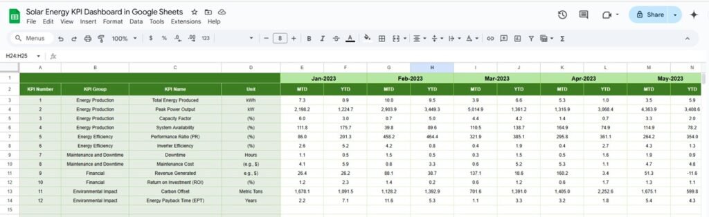 Solar Energy KPI Dashboard in Google Sheets - Neotech Navigators