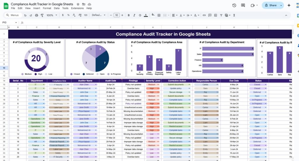 Compliance Audit Tracker in Google Sheets - Neotech Navigators