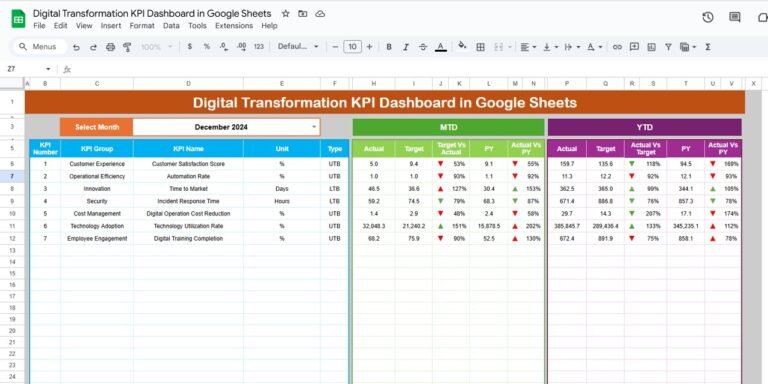 How to Create a Star Rating in Google Sheets Using the REPT Function ...