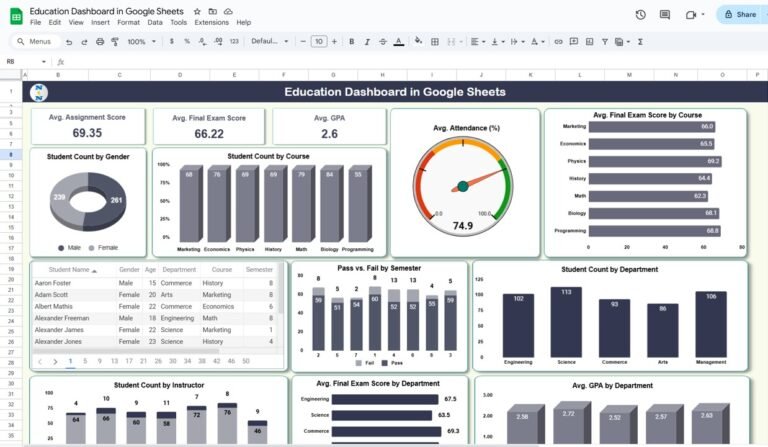 Education Dashboard in Google Sheets - Neotech Navigators