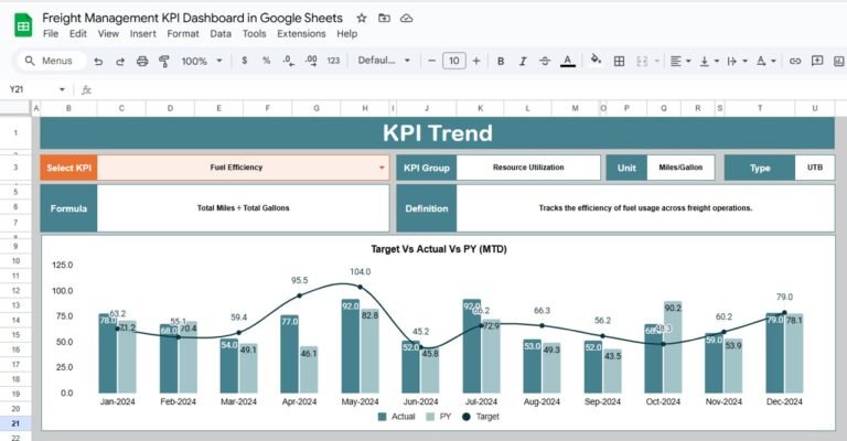 Freight Management KPI Dashboard in Google Sheets - Neotech Navigators