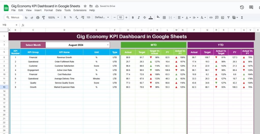 Managing Refunds and Pending Transactions in Google Sheets – A Simple ...