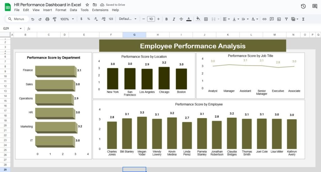 HR Performance Dashboard in Google Sheets - Neotech Navigators