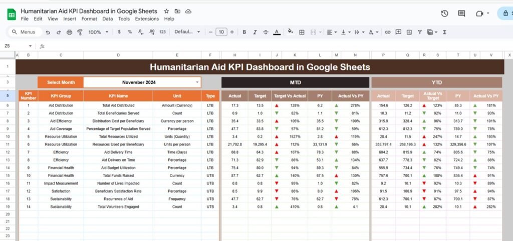 How to Use the FIXED Function in Google Sheets (With Example) - Neotech ...